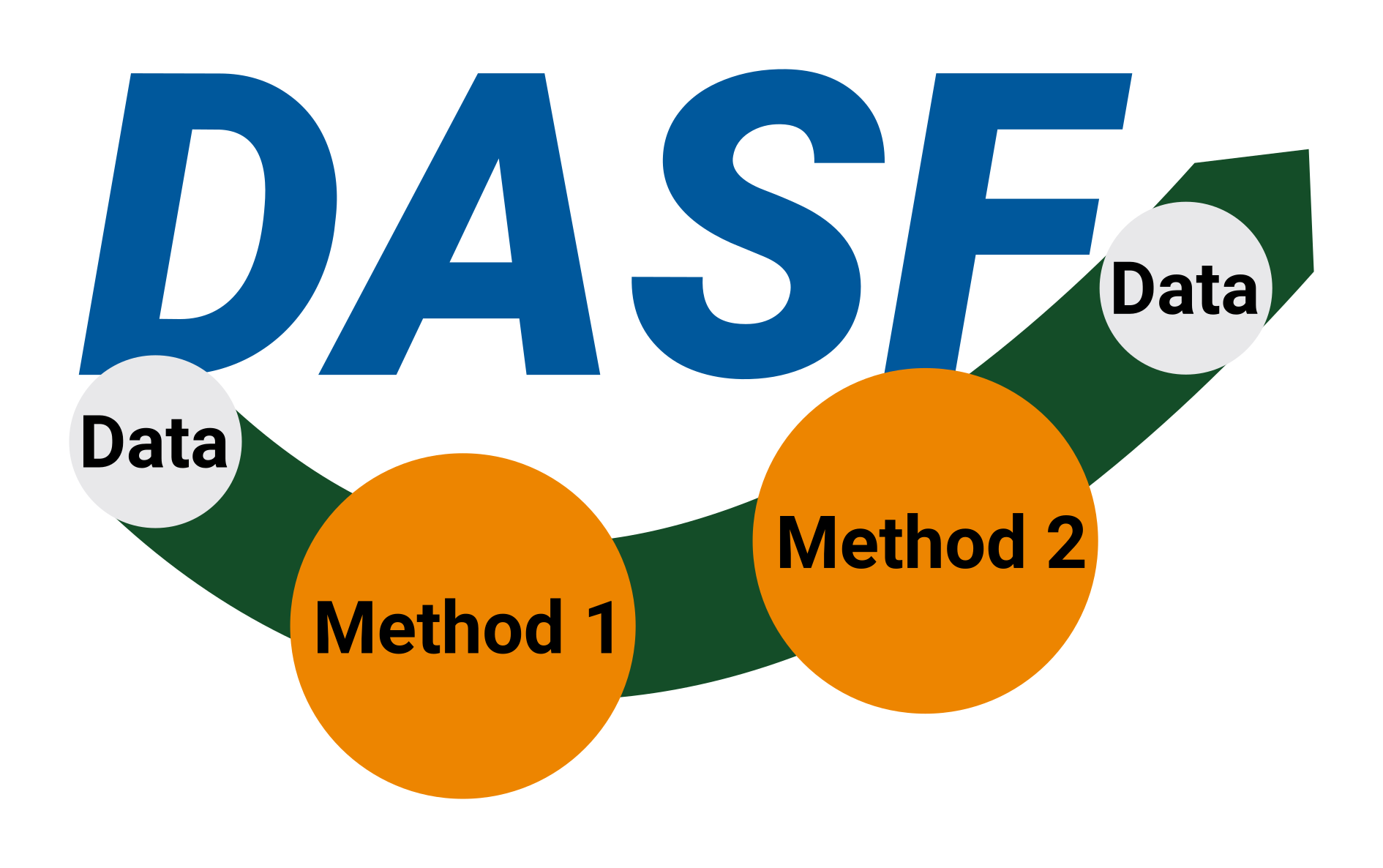 DASF Data Analytics Software Framework · GitLab